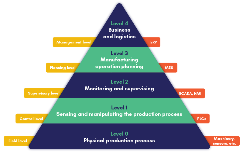 Unified Namespace Part 1: A digital transformation must-have Unified Namespace Part 1: A digital transformation must-have
